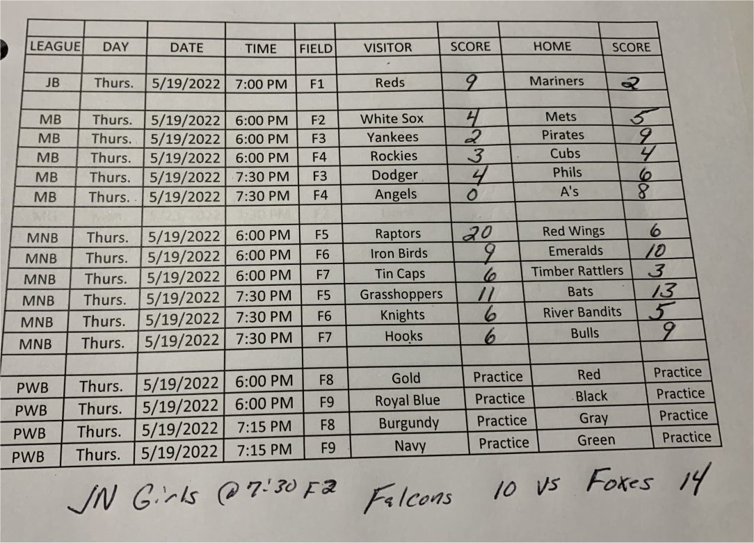 5.19.22 scores - KLEM 1410